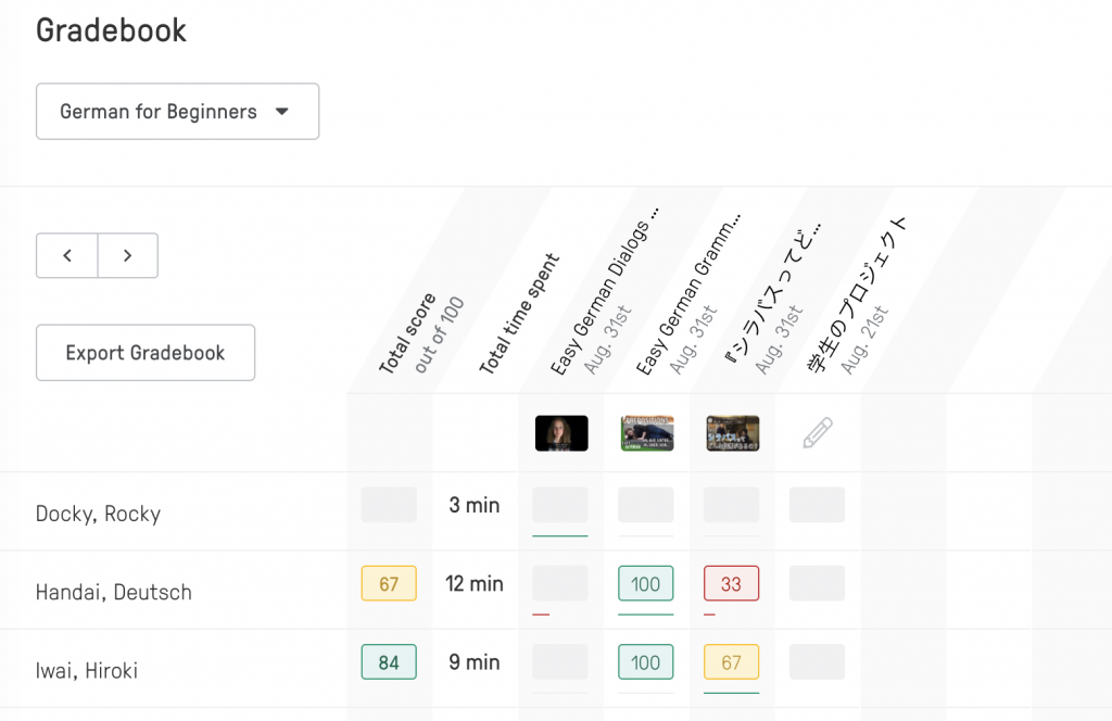 Edpuzzle – Gradebook – ZOOM + α